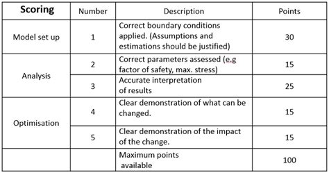 Design Challenge Ansys Simulation Challenge Imeche