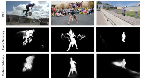 Video Saliency Object Detection With Motion Quality Compensation