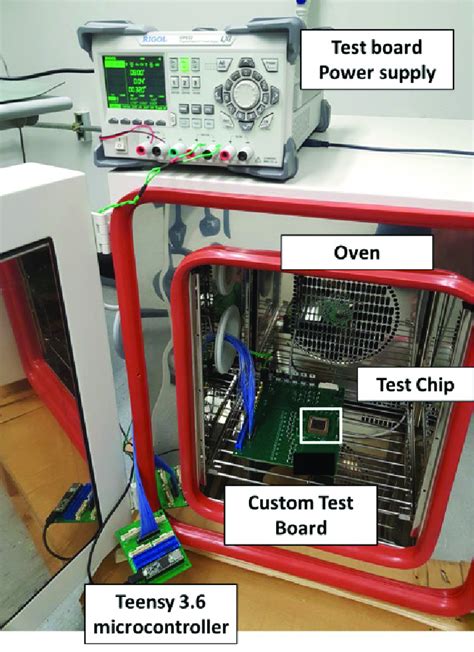 Experimental Setup For The Sensor Measurement The Custom Test Board Is Download Scientific