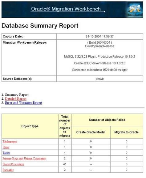 Oracle Migration Workbench Part Three Database Journal