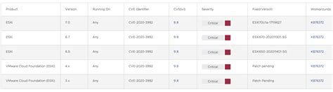 Виртуализация Vmware Vsphere Esx Esxi View Srm Workstation Vmware Esx