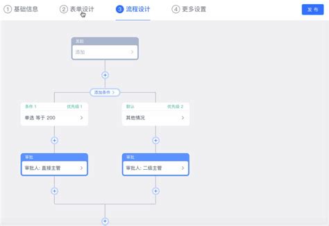 B端业务流程流转方面的设计案例怎么做？b端节点流转 Csdn博客