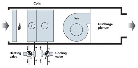Fan Coil Unit Control Diagram