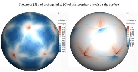 The Skewness And Orthogonality Of The Icospheric Mesh Showing How Download Scientific Diagram