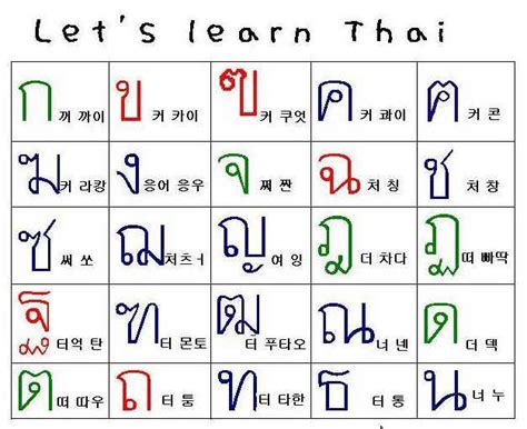 태국어로 번역부탁~초간단 네이버 블로그