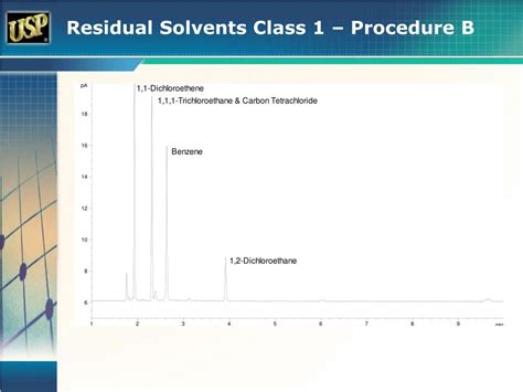 Ppt Introduction Usp Mission Powerpoint Presentation Free Download