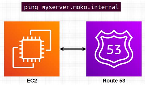 Membuat Private Hosted Zone Pada Ec2 Menggunakan Route 53