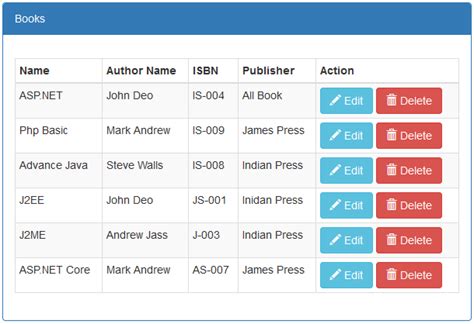 Generic Repository Pattern In Asp Net Core