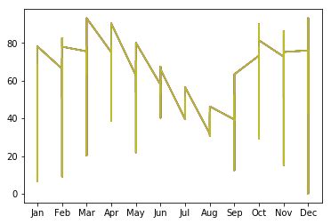 Multiple Column Plotting Python Stack Overflow