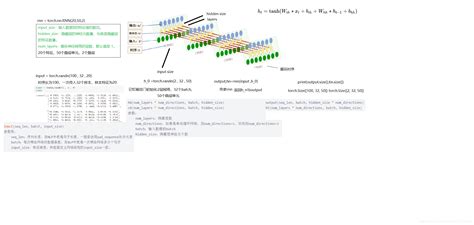 Pytorch实现的lstm模型结构pytorch Lstm Csdn博客