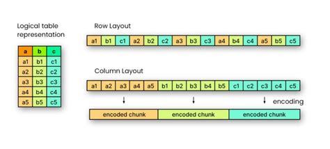 Apachehive Bigdata Fileformats Optimization Dataengineering