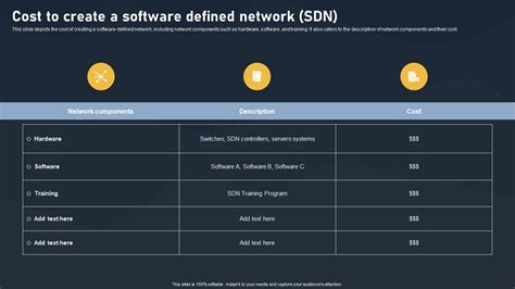 Cost To Create A Software Defined Network Sdn Building Blocks