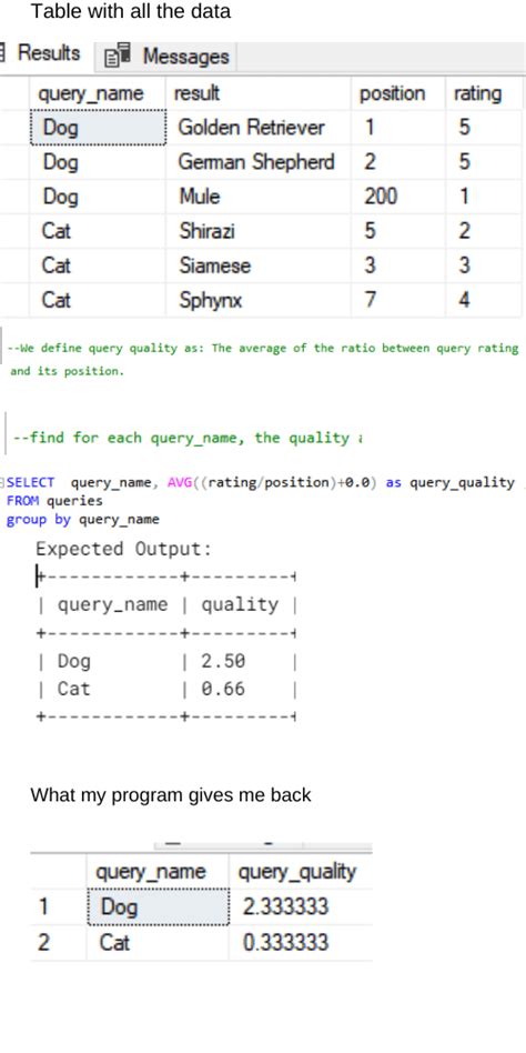 My Sql Is Not Doing Basic Math Rsqlserver