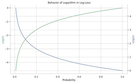 evaluating multi class classification model using confusion matrix in