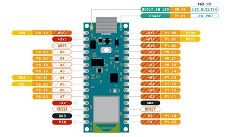 Arduino Abx00031 Nano 33 Ble Sense User Manual