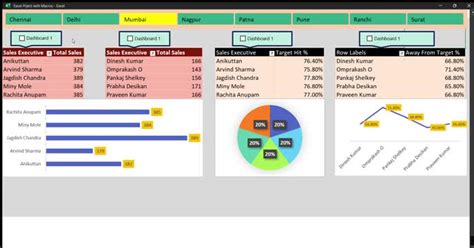Dataanalysis Excel Salesperformance Automation Excelmacros