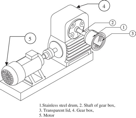 Schematic Diagram Of Flowability Measurement Apparatus Download Scientific Diagram