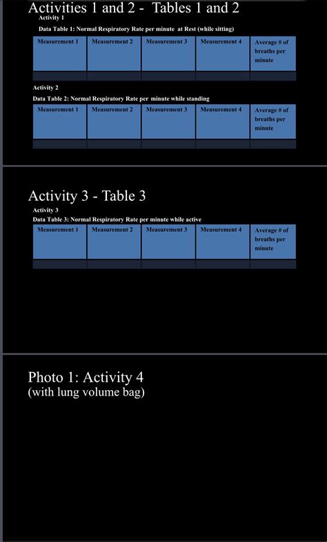 Solved Activities 1 And 2 Tables 1 And 2 Activity 1 Data Table 1