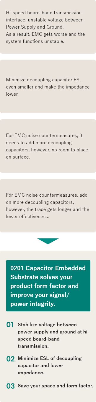 0201 Capacitor Embedded Substrate ｜johnan Corporation