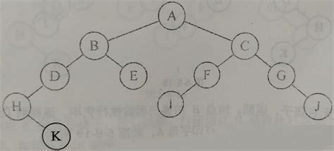 数据结构 二叉树的建立与遍历 数据结构简单算术表达式二叉树建立与遍历 csdn博客