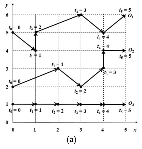 a hybrid approach combining the multi temporal scale spatio temporal
