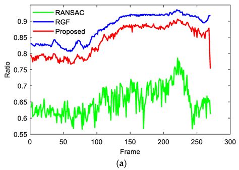 a robust gaussian process based lidar ground segmentation algorithm for