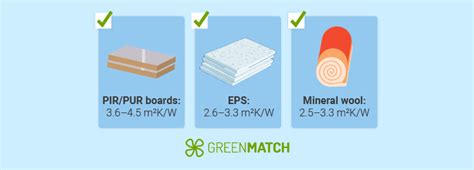 Floor Insulation Thickness Regulations And Recommendations