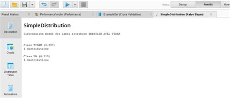 Assignment Big Data Create Prediction Model Using Rapidminer Dinnoramdhani