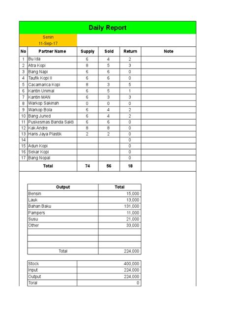 Daily Report No Partner Name Supply Sold Return Note Pdf