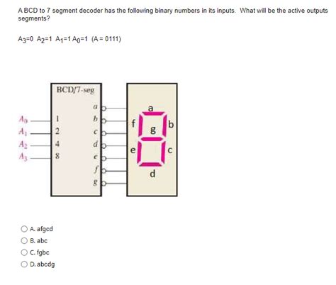 Solved ABCD To Segment Decoder Has The Following Binary Chegg Com
