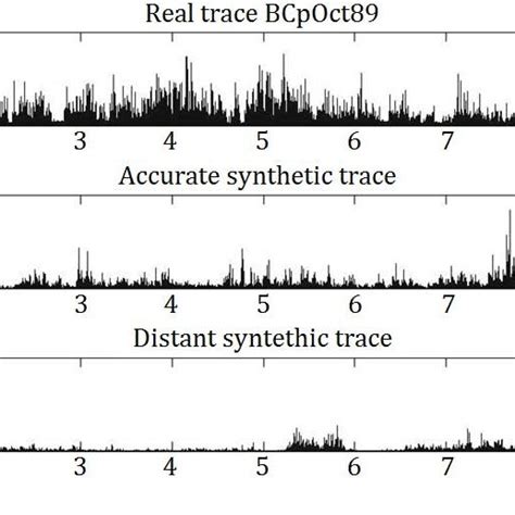 comparison between three different traces the first one shows the