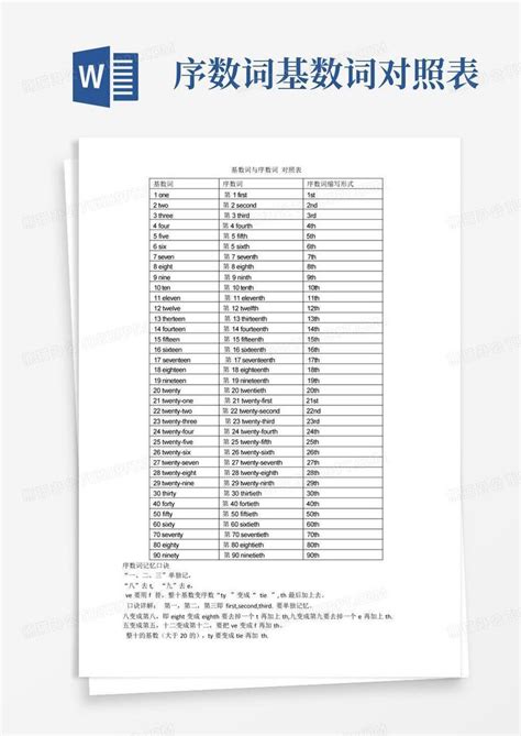 序数词基数词对照表word模板下载 编号qwanwgmp 熊猫办公