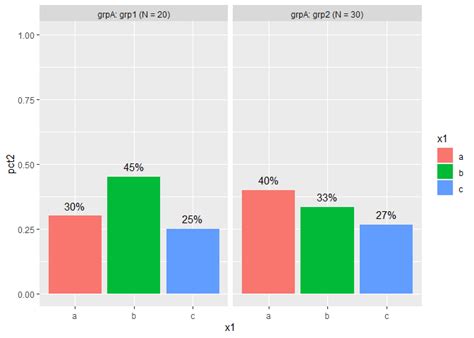 Ggplot2 Tidyeval Inside Labeller Function For Facetgrid In R
