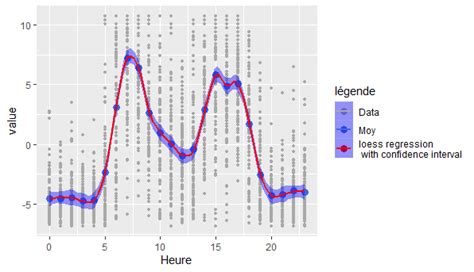 R Add Legend Using Geom Point And Geom Smooth From Different Dataset Stack Overflow