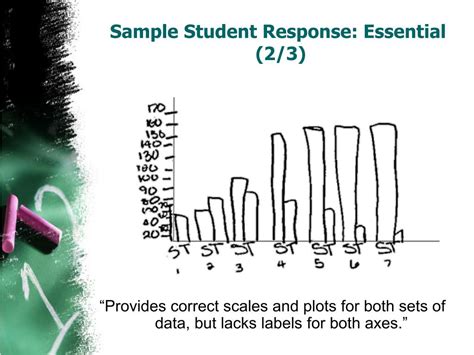 PPT Writing Constructed Response Assessment Items PowerPoint Presentation ID