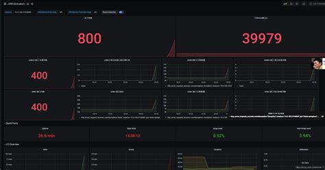prometheus grafana 搭建企业级监控系统（二）micrometer自定义监控spring boot 指定接口指标等指标
