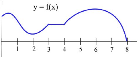 4 3 curve sketching techniques of calculus 1