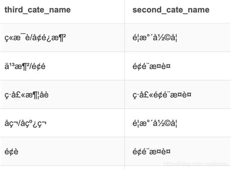 【求解】pyspark中文编码问题怎么解决？pyspark如何设置自动encode Csdn博客