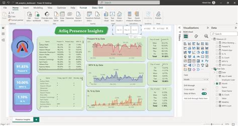 Hranalytics Datadriveninsights Powerbi Excel Datatransformation