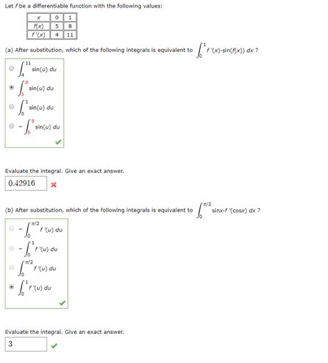 solved let fbe a differentiable function with the following
