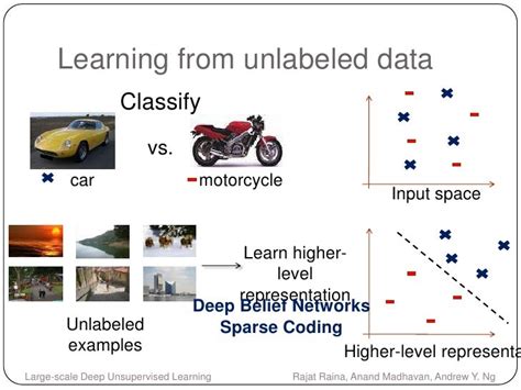 large scale deep unsupervised learning using graphics processors
