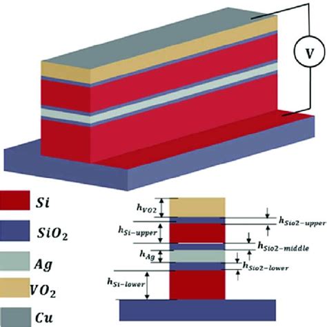 Different Fabrication Steps Of The Proposed Modulator Download Scientific Diagram