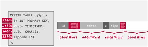 Cmu 15 445645 Database Storage