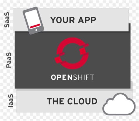 Openshift Origin Vs Openstack Openshift Cloud Hd Png Download 914x753 4816293 Pngfind
