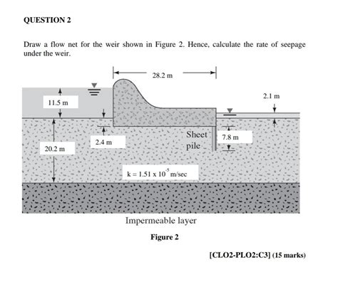 solved question 2 draw a flow net for the weir shown in