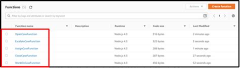 Tutorial To Create A Serverless Workflow Using Lambda And Step Function