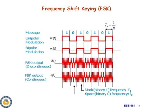 Chapter 5 Digital Modulation Systems Binary Bandpass Signalling