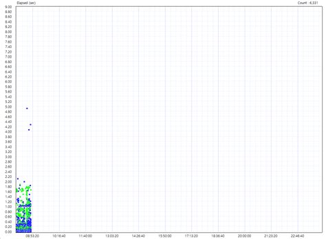 Xlog Load History 조회시 특정 시점 이후 데이터가 안나오는 현상 · Issue 909 · Scouter