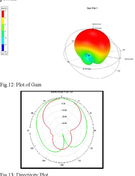 Figure 12 From Design And Implementation Of A Microstrip Array For Wifi
