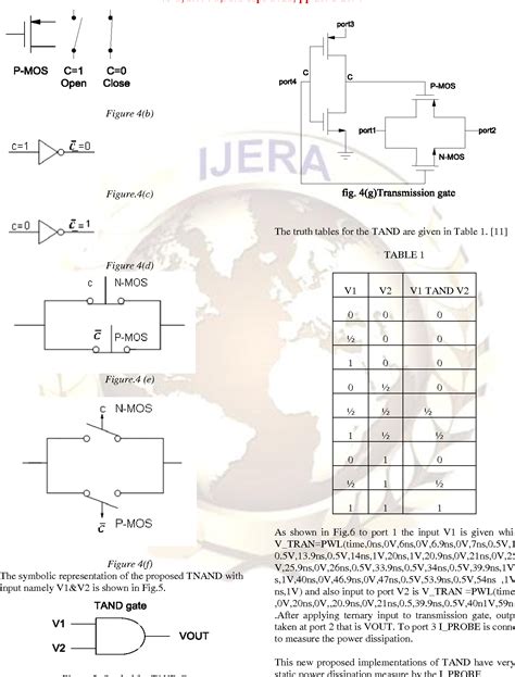Figure 2 From Design Of Multiplexer Using Cmos Ternary Logic Semantic